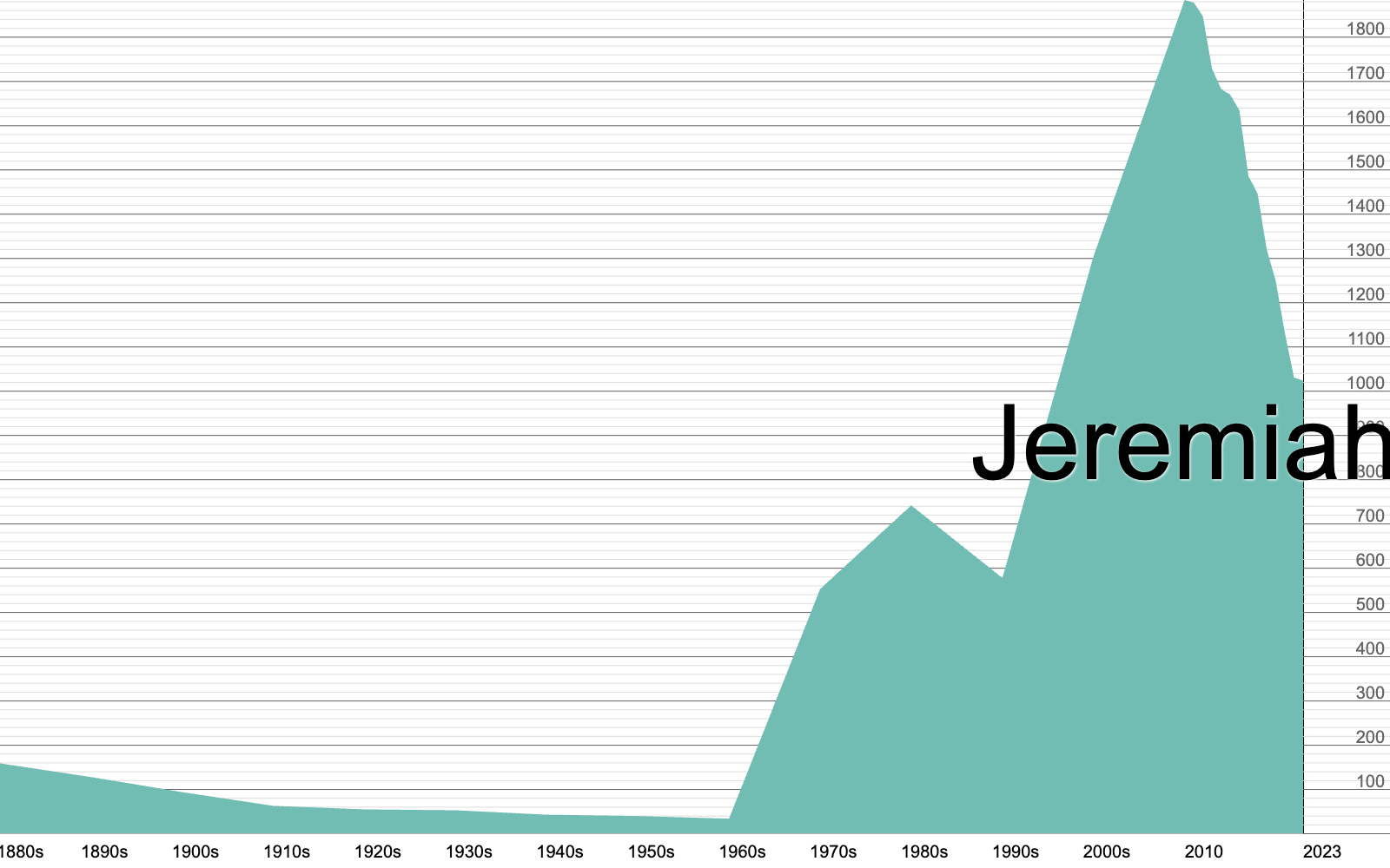 Jeremiah Name Meaning: Origin, History & Modern Appeal - Richmond Mom